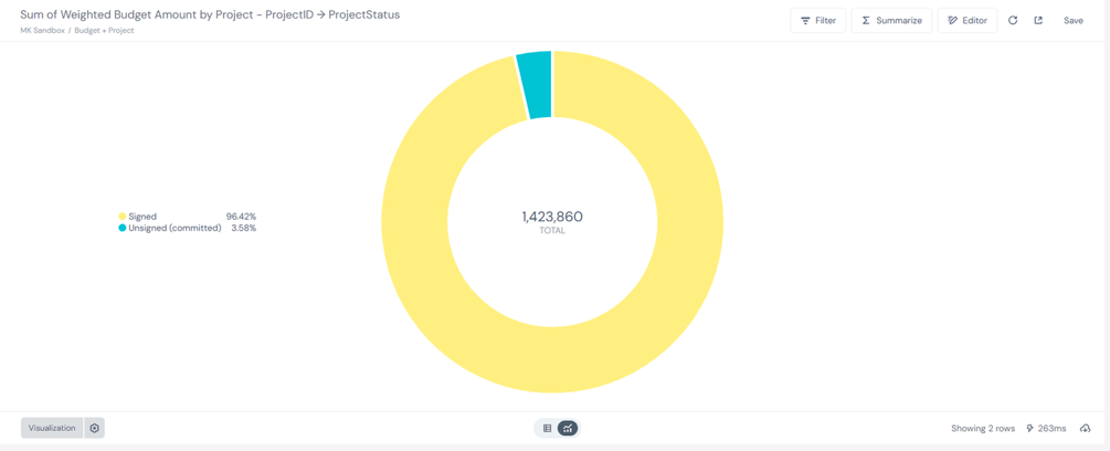 Building Custom Reports using Metabase