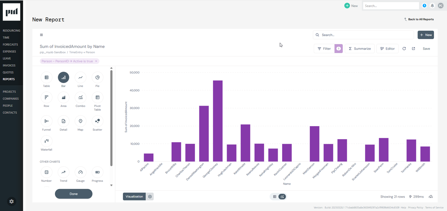 Building Custom Reports using Metabase
