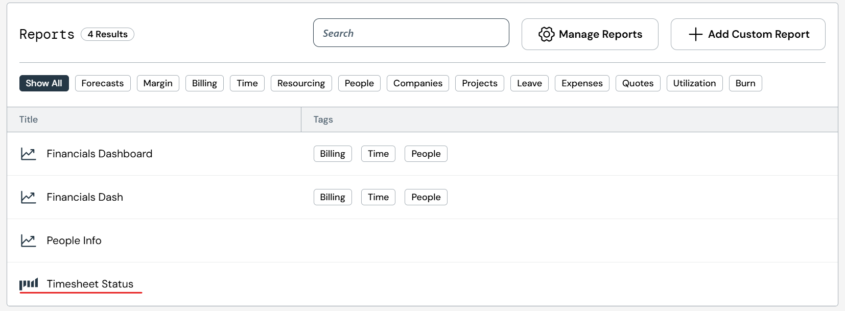 How to use customize projectworks managed reports